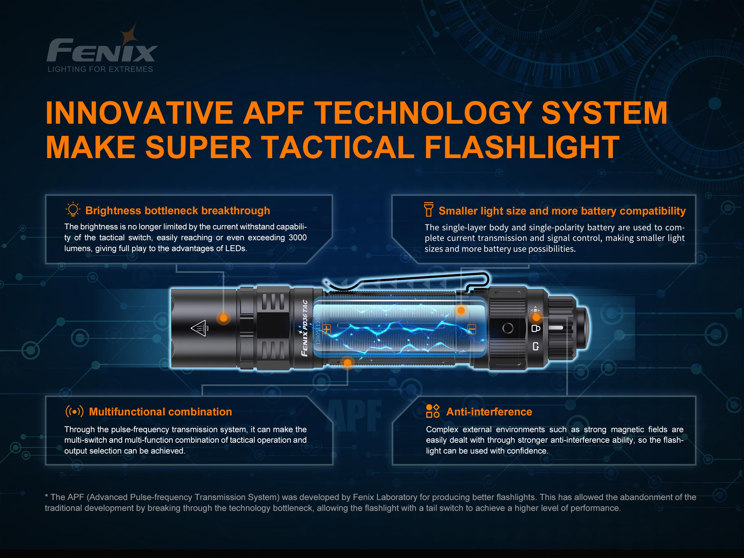 Revolutionary APF Technology for Tactical Flashlights | Fenixlight